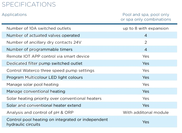 Pooltek control system - Waterco