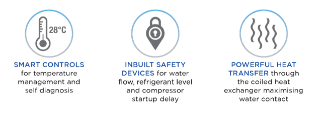 Electroheat io PLUS heat pump - Waterco