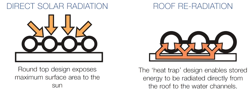 Zane gulfstream systems - Waterco