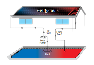 Zane gulfstream systems - Waterco