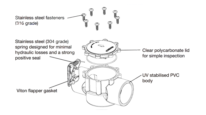 Flow check valves - Waterco