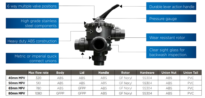 Multiport valves - Waterco