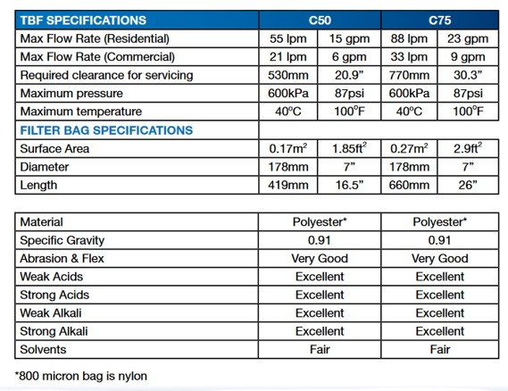 Trimline bag filters - Waterco
